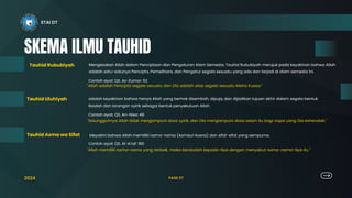 Presentasi Pengertian, Nama Lain, Skema dan Manfaat Ilmu Tauhid.pdf