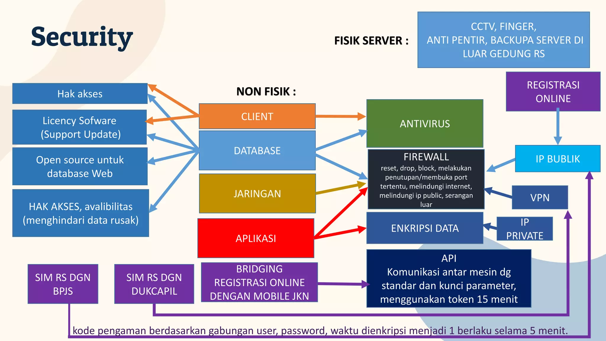 Presentasi Implementasi RME RSUD Margono Soekarjo.pdf