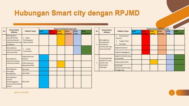 Presentasi Implementasi Smart City 2021.ppt