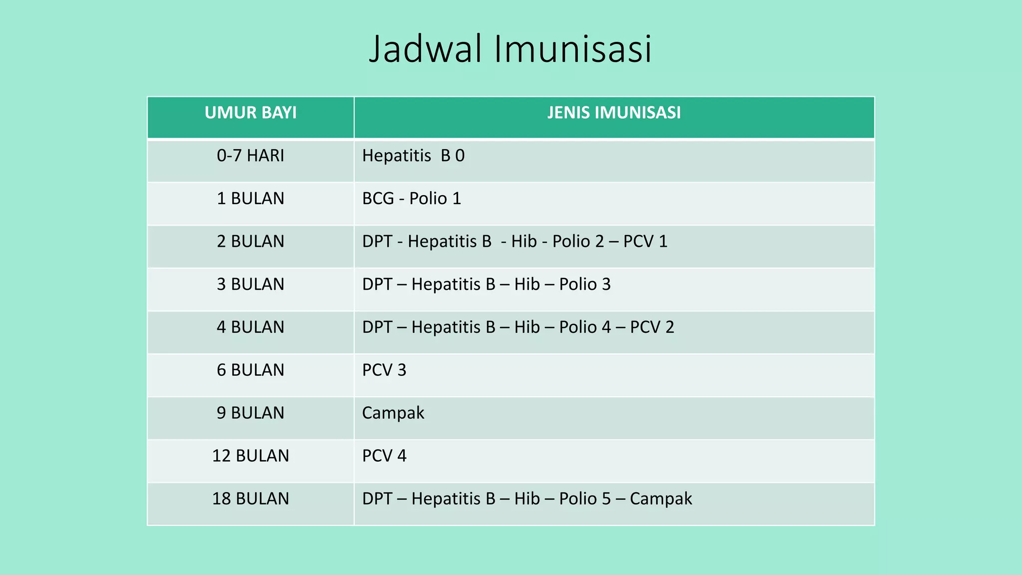 Presentasi imunisasi.pptx