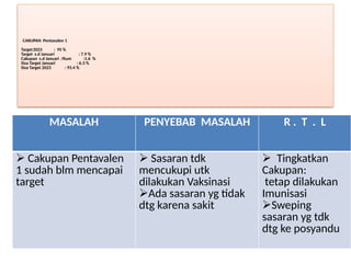 Presentasi Cakupan Program Imunisasi.pptx