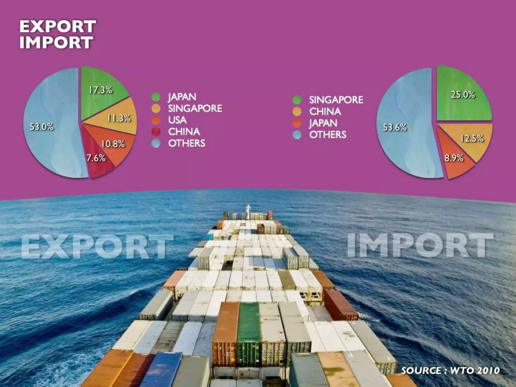 insight indonesia | PPTX