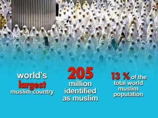 insight indonesia | PPT