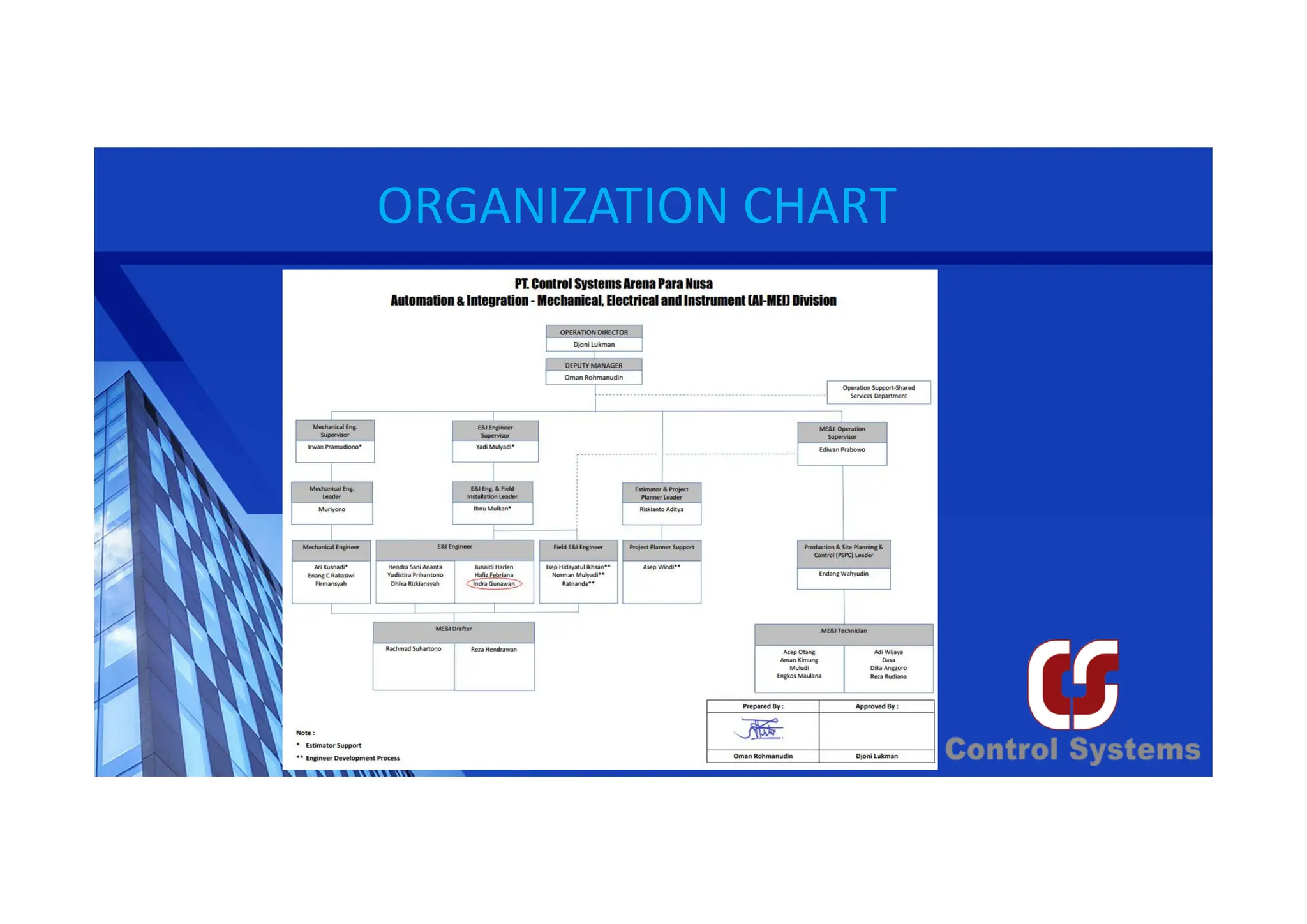 Presentasi Indra Gunawan_R.2.pdf