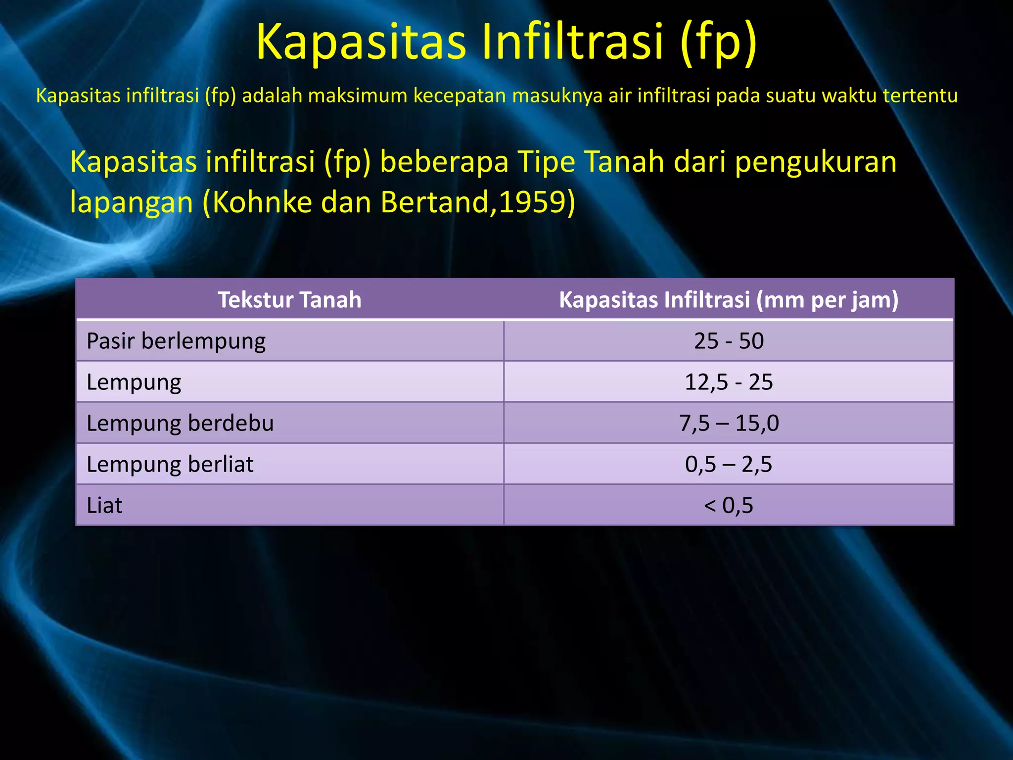 Presentasi infiltrasi | PPTX