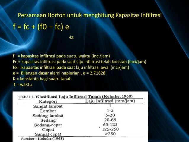 Presentasi infiltrasi | PPTX
