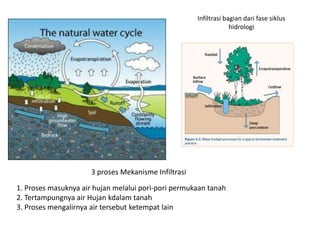 Presentasi infiltrasi | PPTX