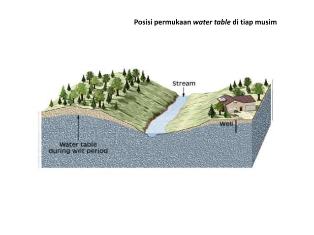 Presentasi infiltrasi | PPTX