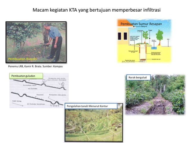 Presentasi infiltrasi | PPTX