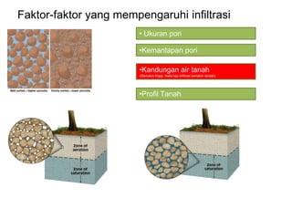 Presentasi infiltrasi | PPT