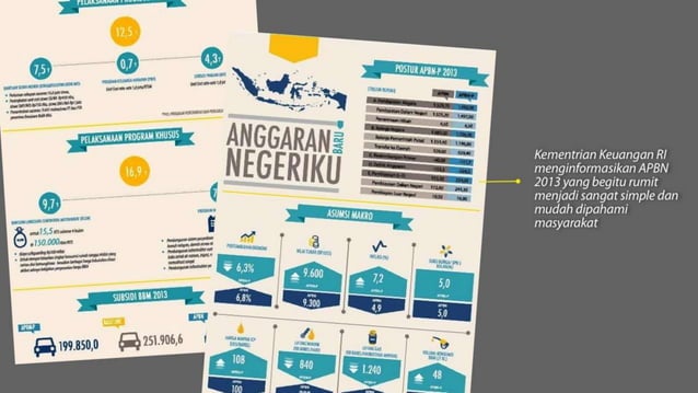 INFOGRAFIS | PPT