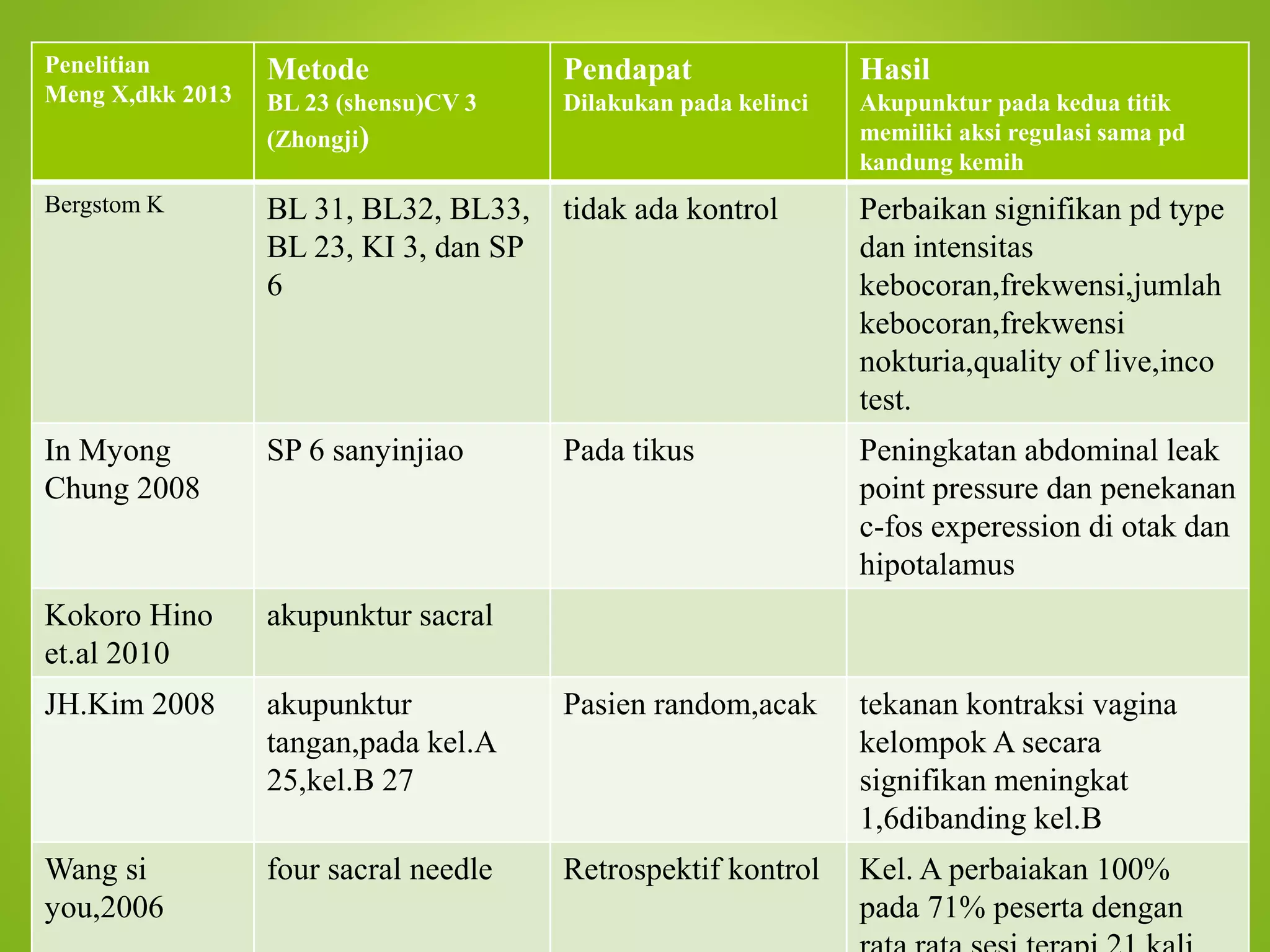 Presentasi inkontinesia urine | PPTX