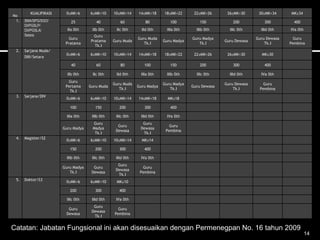 Presentasi Inpassing Guru Bukan Pns | PPT
