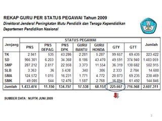 Presentasi Inpassing Guru Bukan Pns | PPT