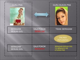 Presentasi Inpassing Guru Bukan Pns | PPT