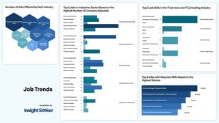 Job Recommendation System using TF-IDF machine learning | PPT