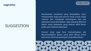 Job Recommendation System using TF-IDF machine learning | PPT