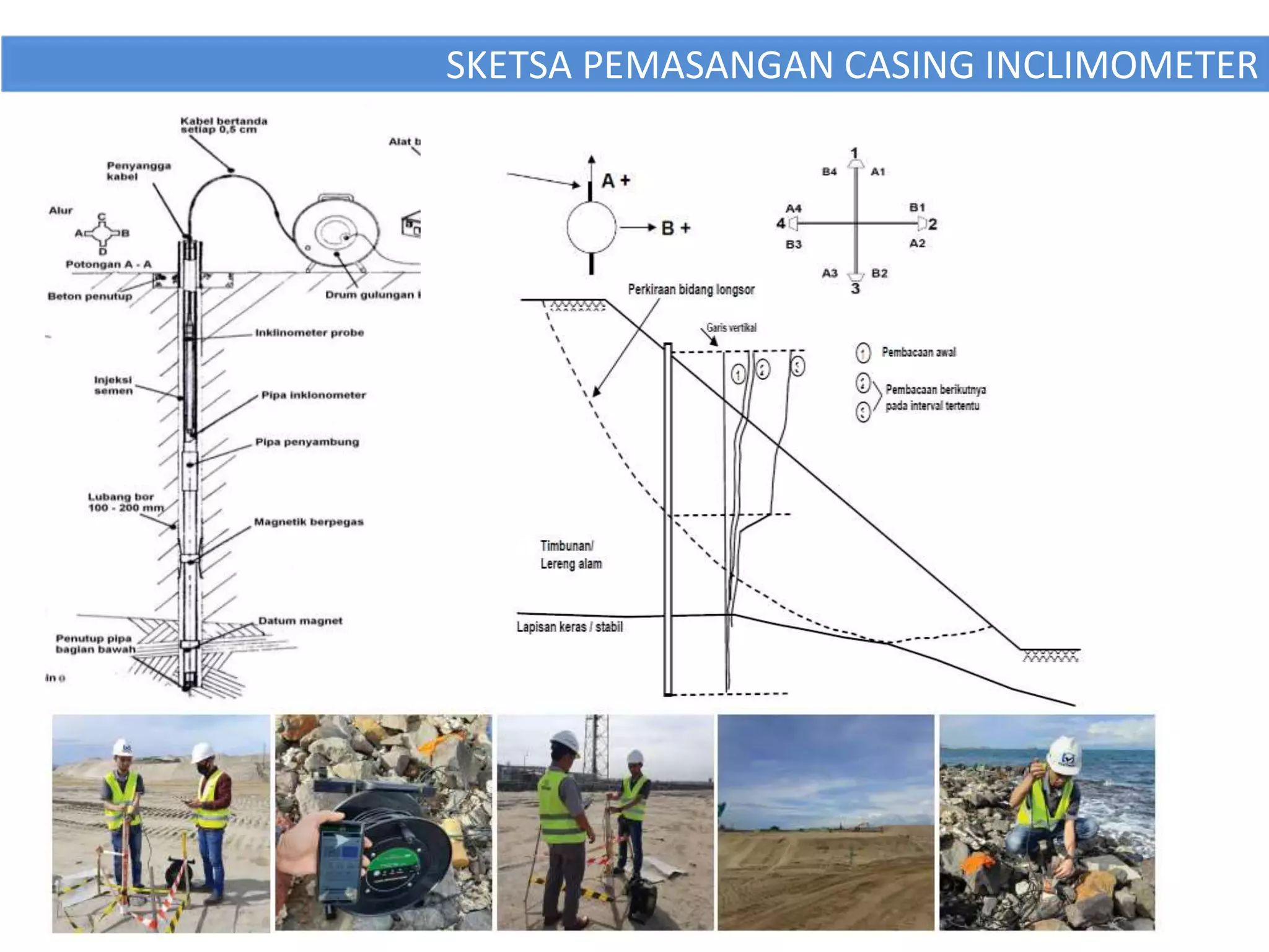 Presentasi Instrumentasi Geoteknik 1C.pptx