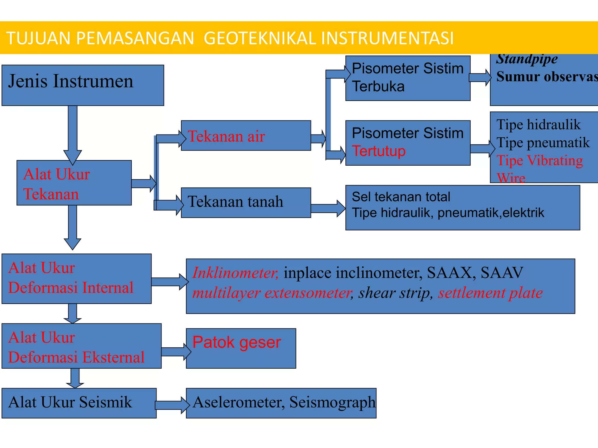 Presentasi Instrumentasi Geoteknik 1C.pptx