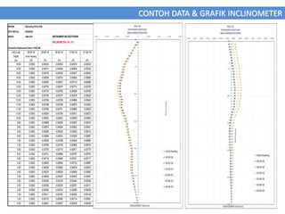 Presentasi Instrumentasi Geoteknik 1C.pptx