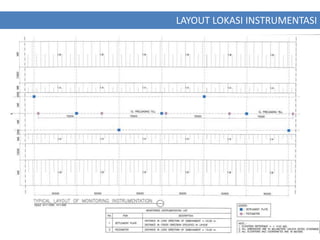 Presentasi Instrumentasi Geoteknik 1C.pptx