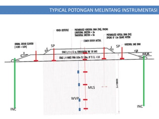 Presentasi Instrumentasi Geoteknik 1C.pptx
