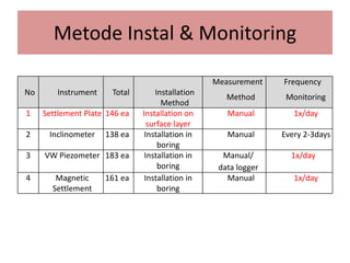Presentasi Instrumentasi Geoteknik 1C.pptx