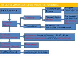 Presentasi Instrumentasi Geoteknik 1C.pptx
