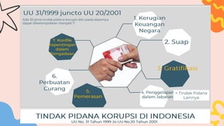 presentasi integritas dan nilai anti korupsi yuli edit.pptx