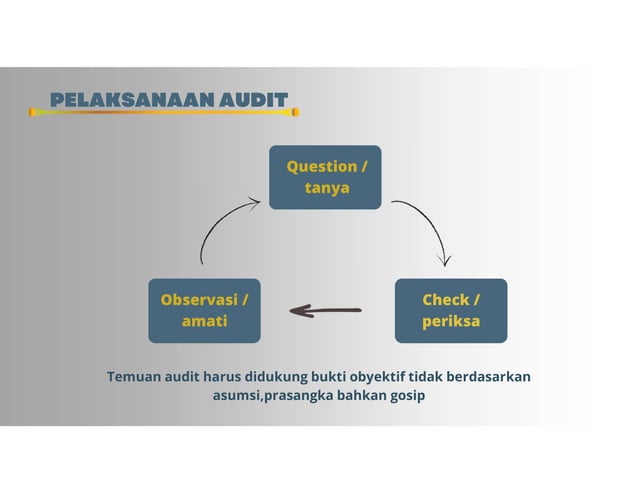 Presentasi Internal Audit ISO 19001 2018.pdf