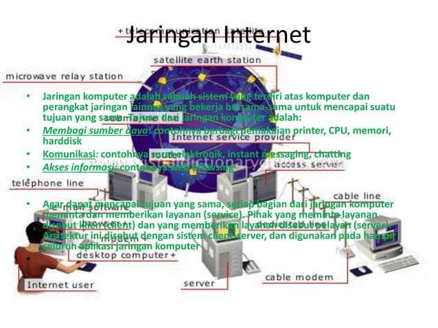 Presentasi internet | PPTX