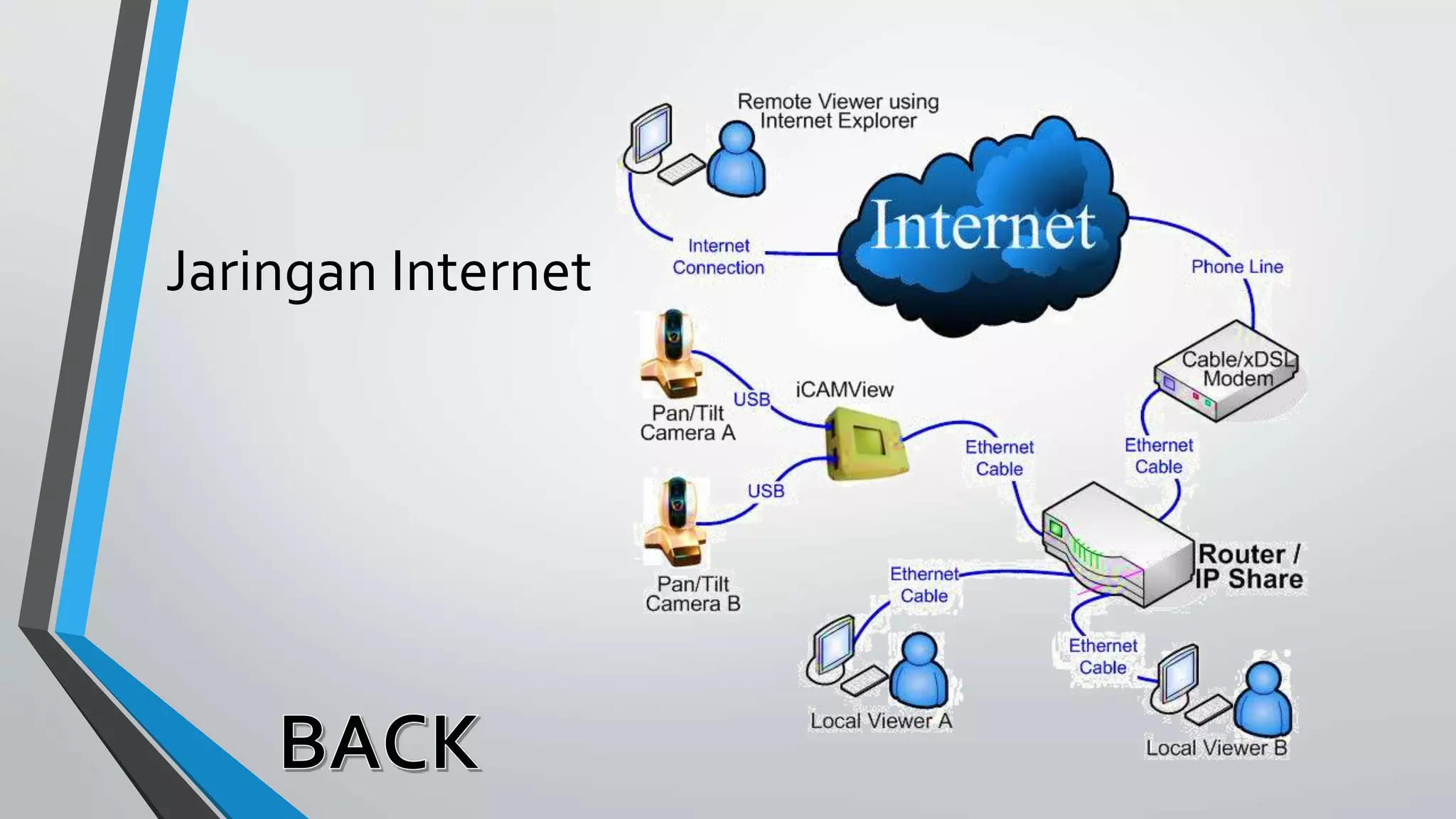 Presentasi internet | PPTX