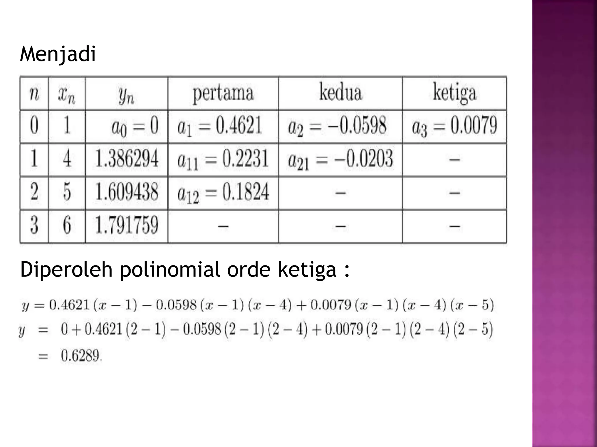 Presentasi interpolasi polinomial | PPTX