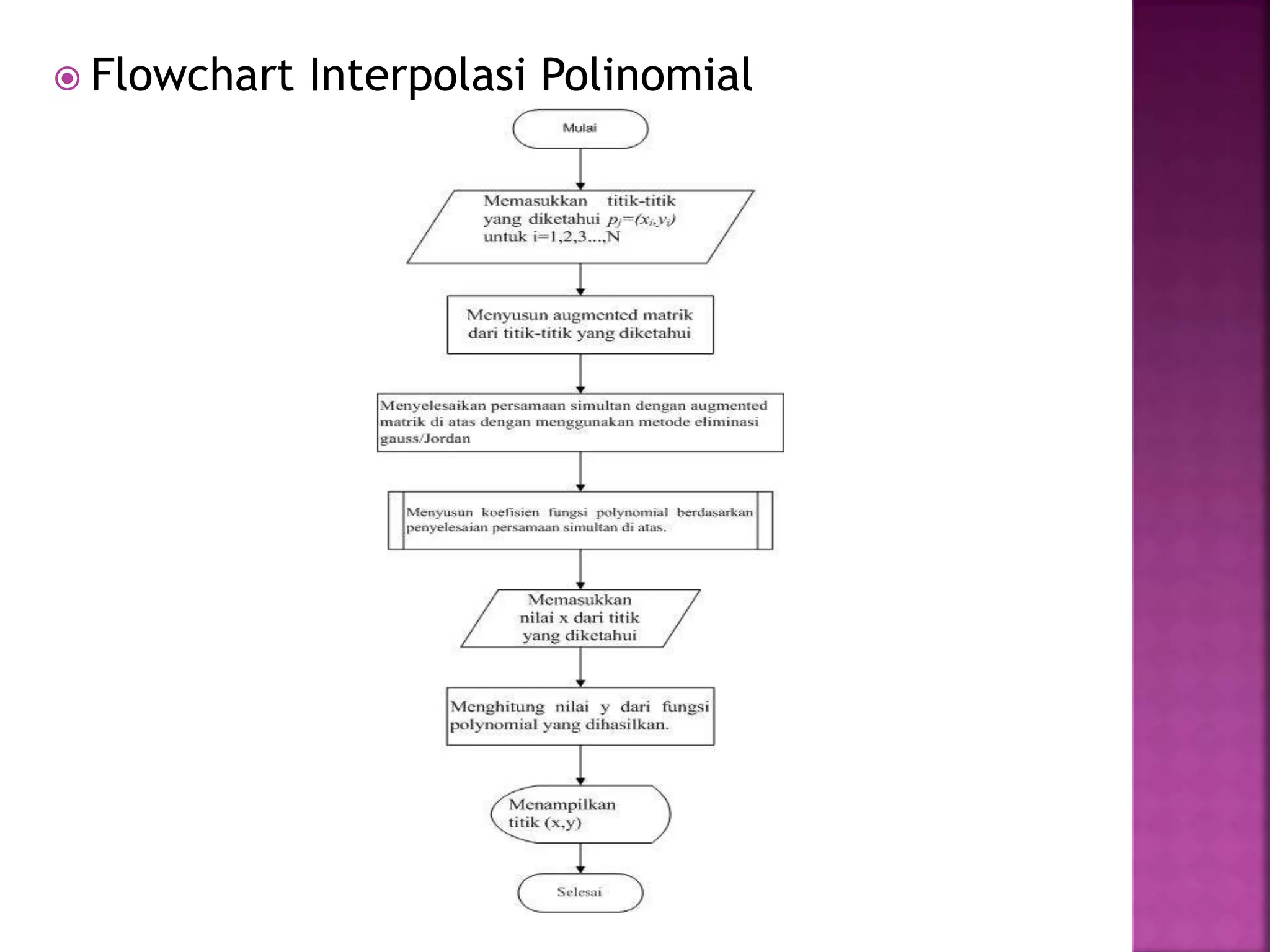 Presentasi interpolasi polinomial | PPTX