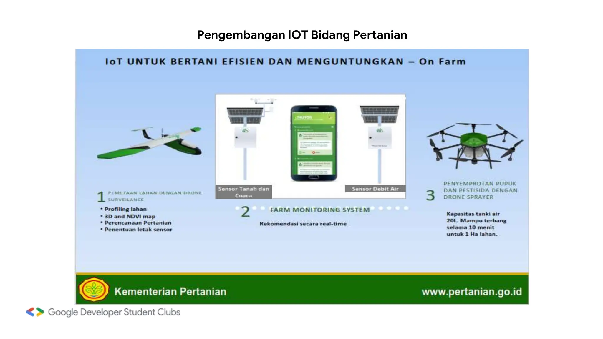 Presentasi IOT GDSC.pptx