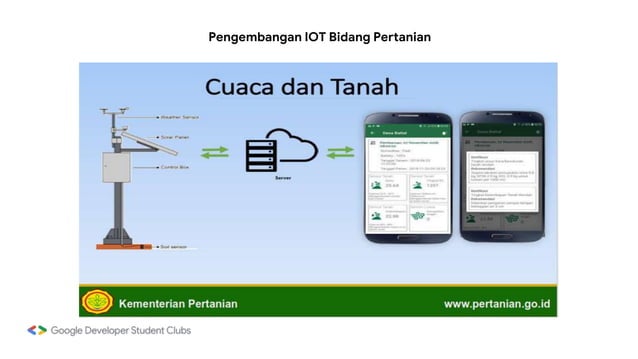 Presentasi IOT GDSC.pptx