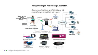 Presentasi IOT GDSC.pptx