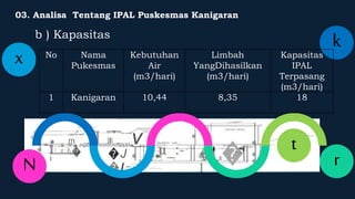 Presentasi ipal pusk kanigaran | PPTX
