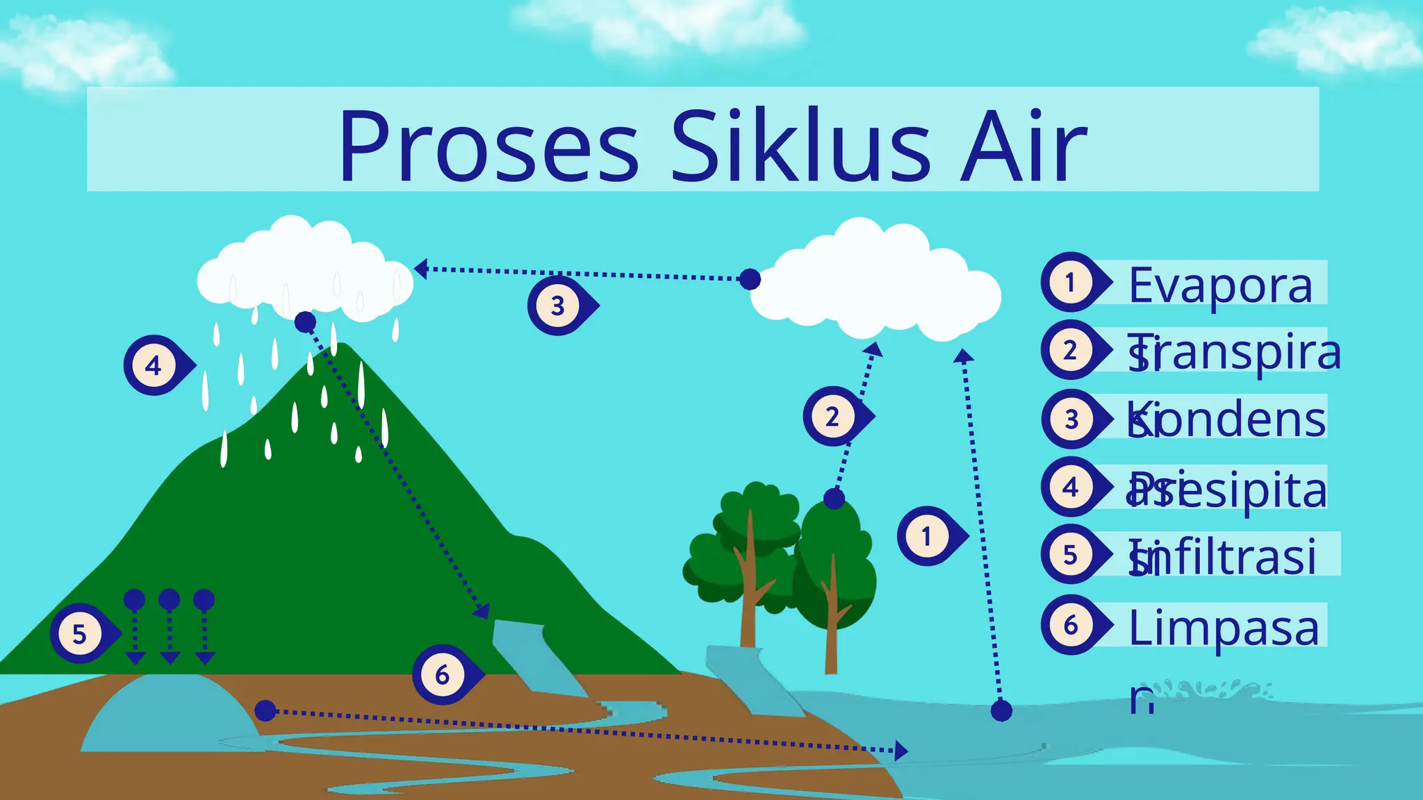 Presentasi IPA Siklus Air Hijau Biru Ilustratif.pptx