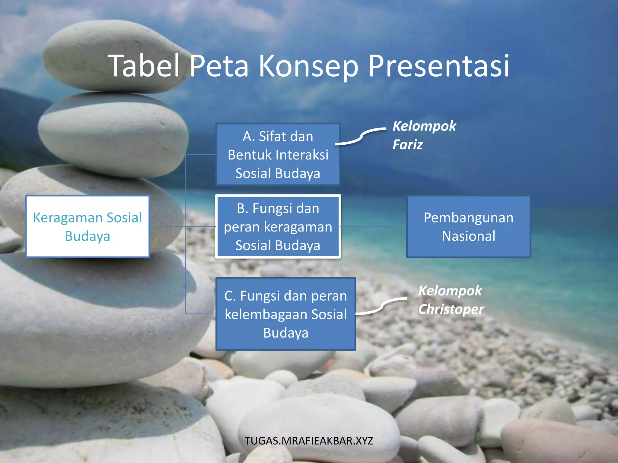 Fungsi dan Peran Keragaman Sosial Budaya dalam Pembangunan | PPTX