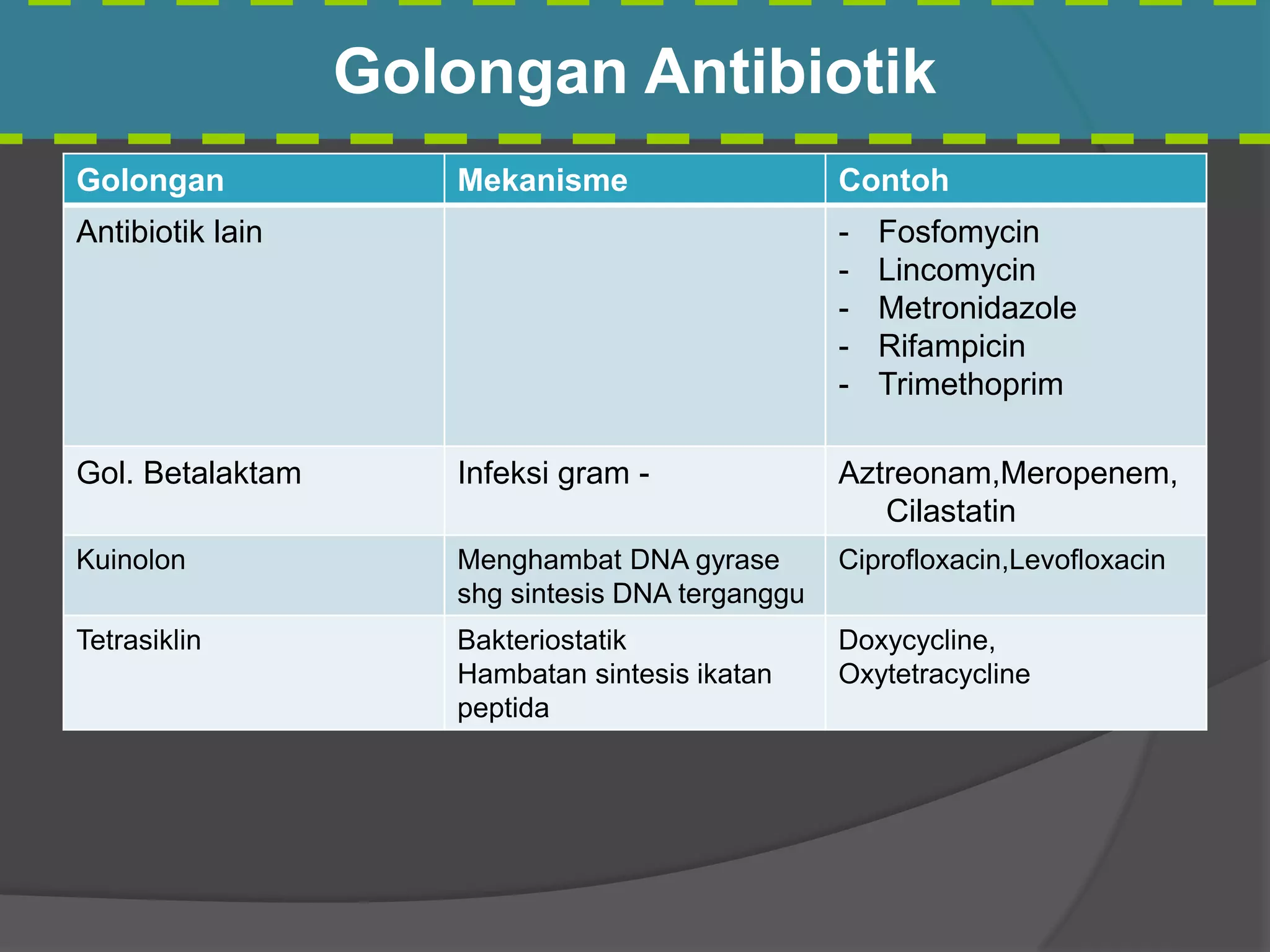 Farmakoterapi Infeksi Saluran Kemih | PPTX