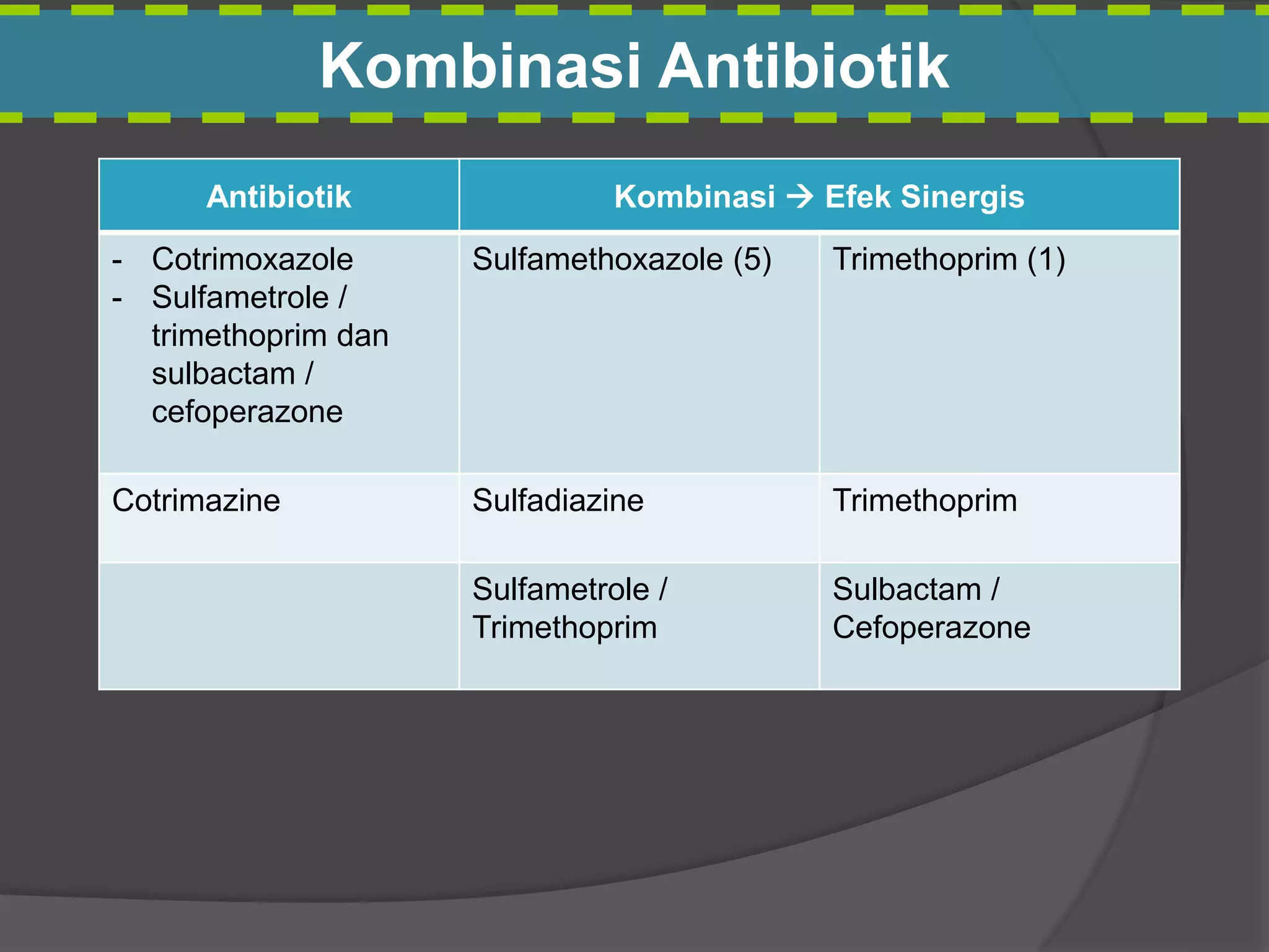 Farmakoterapi Infeksi Saluran Kemih | PPTX