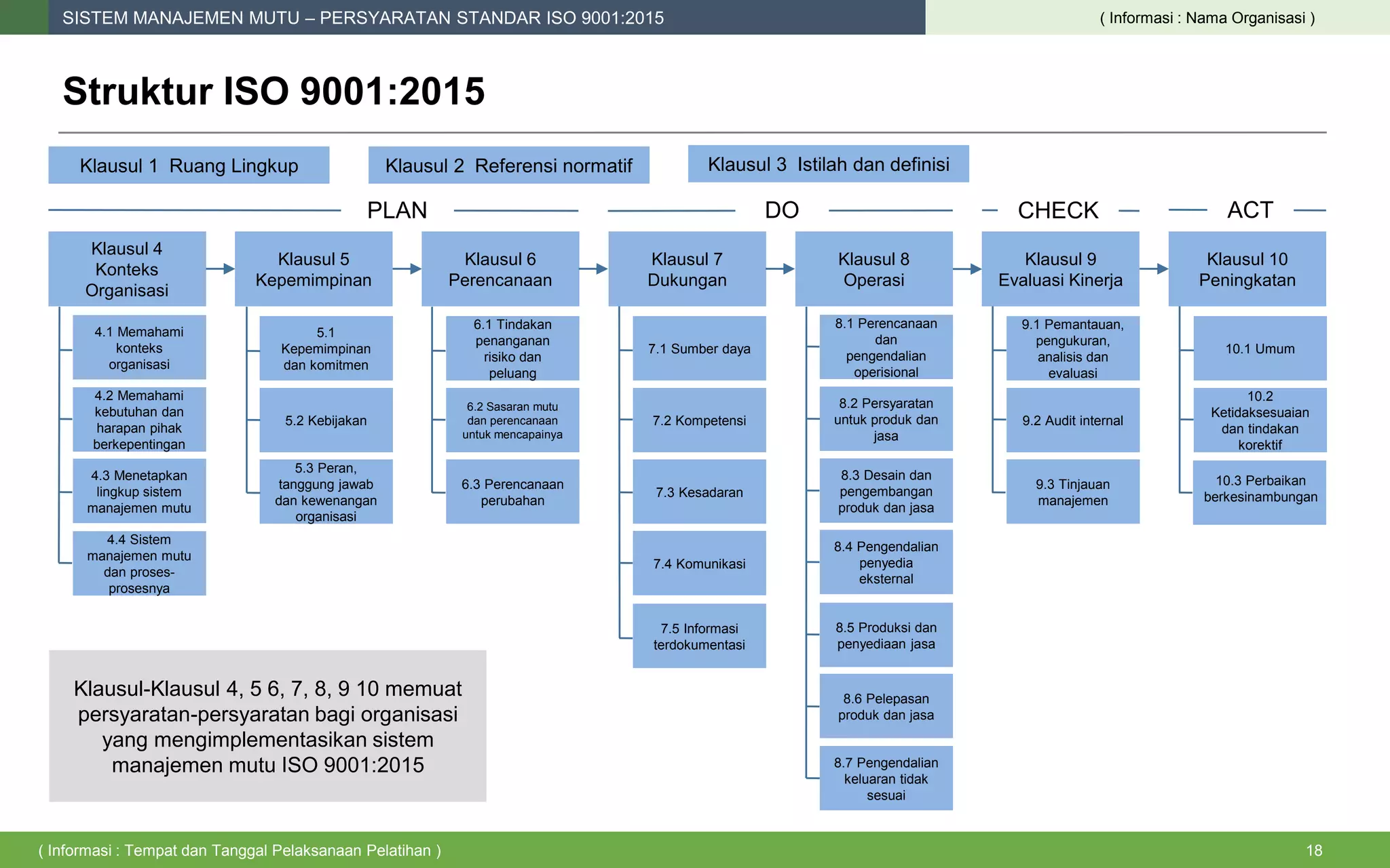 Presentasi iso 9001 2015 pendahuluan | PDF
