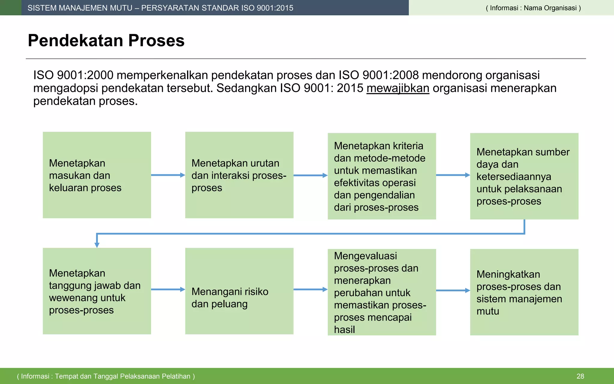 Presentasi iso 9001 2015 pendahuluan | PDF