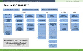 Presentasi iso 9001 2015 pendahuluan | PPT