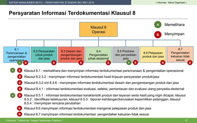 Presentasi iso 9001 2015 persyaratan klausul 7 dukungan | PPT