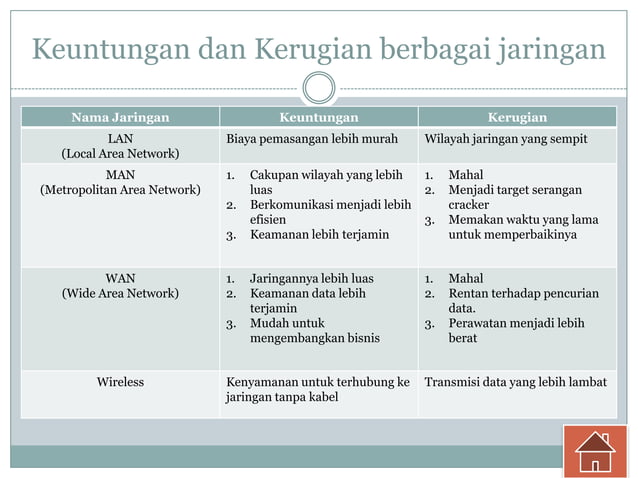 Presentasi jaringan dasar | PPTX