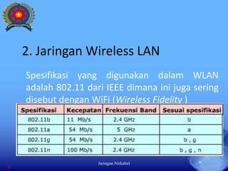 Jaringan Nirkabel | PPTX