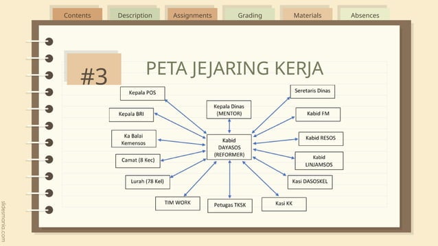 Presentasi Jejaring Kerja pada pelatihan kemepimpinan.pptx