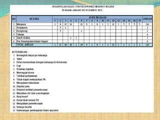 Materi Dari BP3TKI oleh Bapak Siwe, SE | PPTX